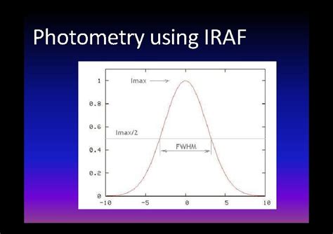 Photometr Y Aperture Photometry Aperture Photometry Image Of