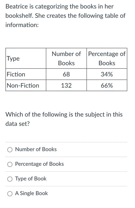 Solved Beatrice Is Categorizing The Books In Her Bookshelf
