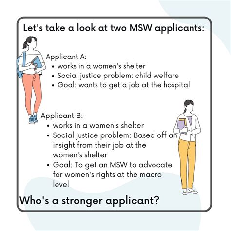 How To Write A Master Of Social Work Msw Personal Statement With