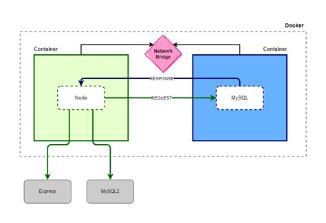 Github Whocastr Docker Challenge