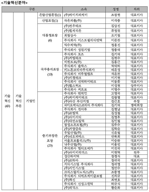 韓 벤처 스타트업 기술혁신 유공자들 플래텀