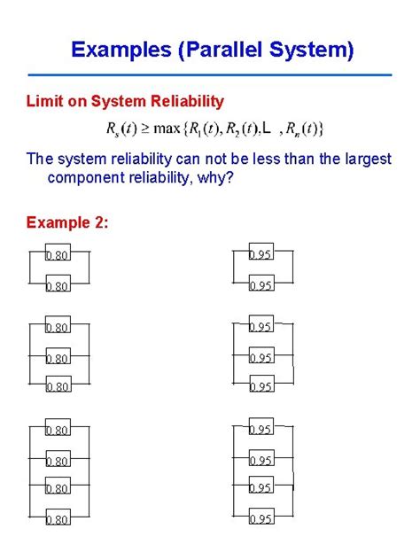 Reliability Of Systems Overview Series System Parallel System