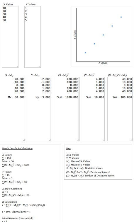Recommendation Engine Pearson Correlation Fails For Perfectly
