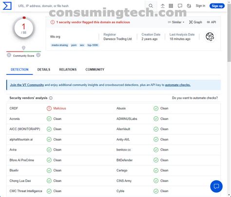 Titis Org Safety What It Is Alternatives History Stats