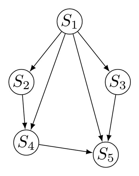Operating System Gate Cse 1998 Question 24