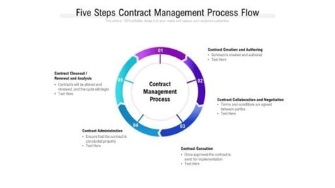 Five Steps Contract Management Process Flow Ppt Powerpoint Presentation Infographics Professional
