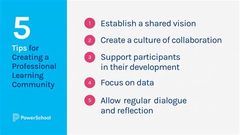 The PLC Handbook For Educators Unlocking Professional Learning Communities Powerbabe