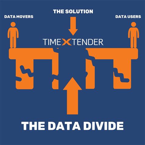 Timextender On Linkedin True Data Automation Is The Key To Bridging