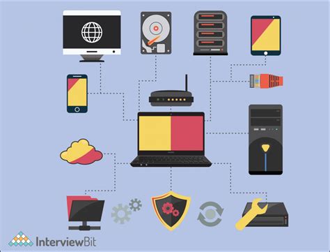 Top Applications Of Oops Object Oriented Programing Interviewbit