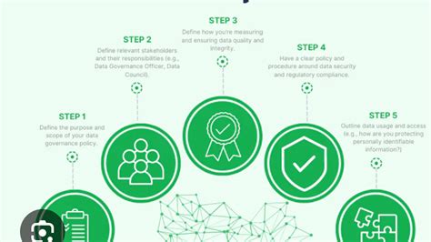 How To Write Effective Data Governance Policies