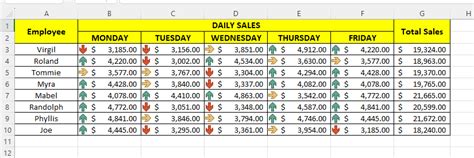 The Beginners Guide On How To Create A Scorecard In Excel