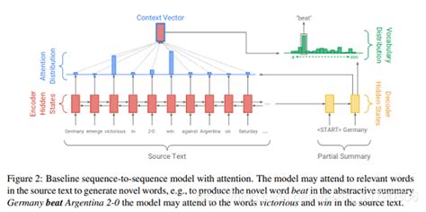 2020李宏毅机器学习笔记——17 Pointer Network指针网络 Csdn博客