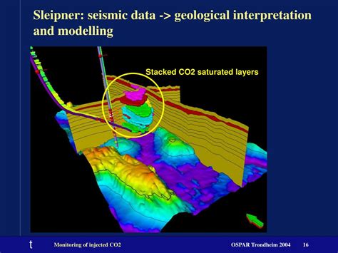 Ppt How Can Injected Co 2 Be Monitored Powerpoint Presentation Free Download Id 4599997