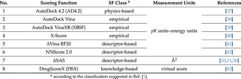 The Selected Scoring Functions Download Scientific Diagram