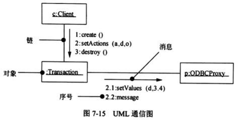 UML CokeBeliever 的博客