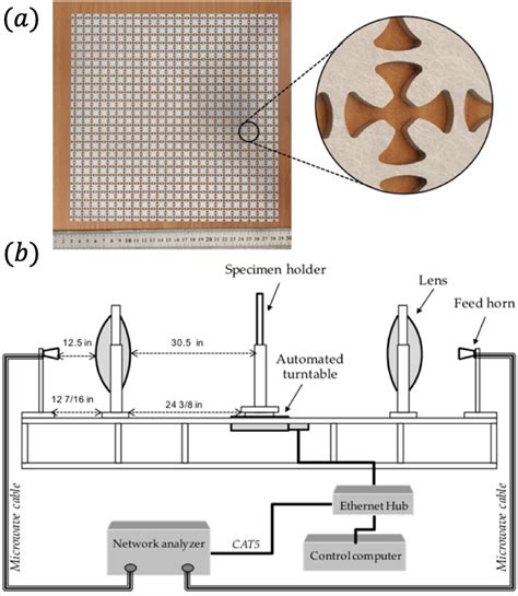 a fabricated prototype of the 2 nd optimized asm b diagram of the