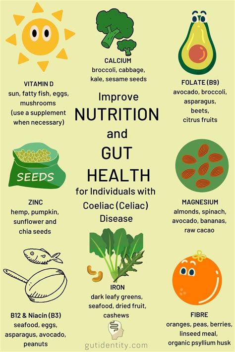 Coeliac Disease Archives Gutidentity Coeliac Disease Artofit
