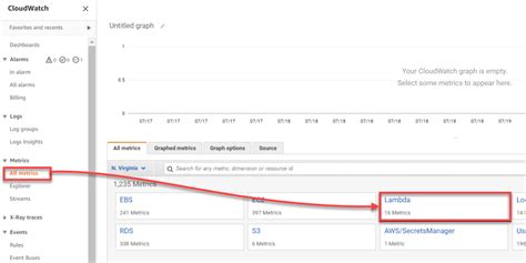How To Leverage Aws Lambda Go As An It System Administrator