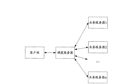 Scheduling Method And Apparatus Based On Service Priority Eureka Patsnap