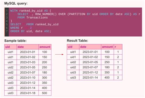 Mysqltricks Sqltips Datascience Mysql Analytics Dataengineering Coding Tech Vadim