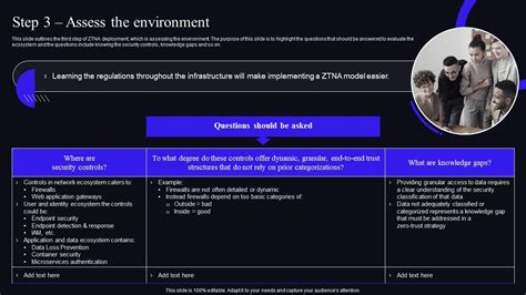 Step 3 Assess The Environment Zero Trust Security Model Ppt Powerpoint