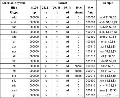 31条指令单周期cpu设计verilog 五整体数据通路图设计 程序员大本营
