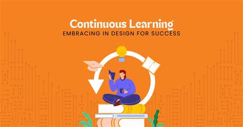 Continuouslearning Techcareers Developerjourney Softwareengineering