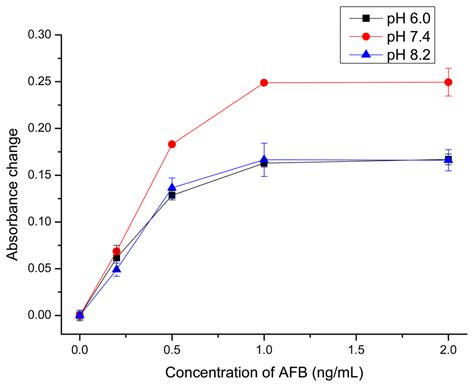 Sensors Special Issue Nanoparticle Based Biosensors