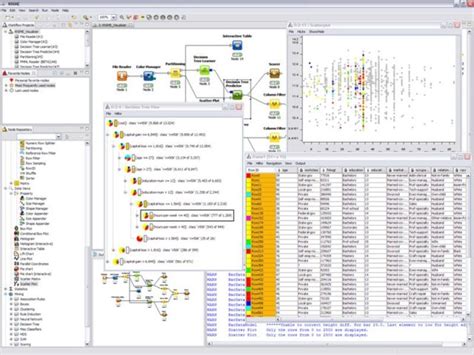 Six Of The Best Open Source Data Mining Tools School Of Information