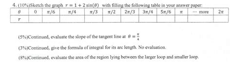 Solved Sketch the graph r sin θ with filling Chegg com