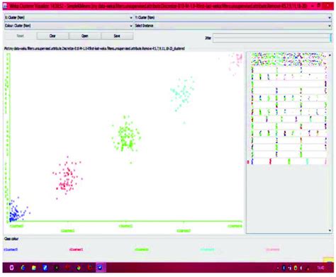 Visualisation Of Clusters Download Scientific Diagram