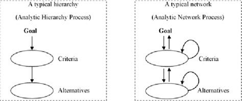 Figure 1 From A Fuzzy Quality Function Deployment Approach For