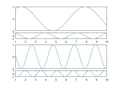 Ios Swiftui Form Cell Losing Selection Ui When Drilling Into Details Stack Overflow