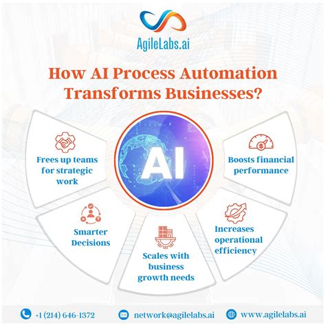 Processautomation Aiprocessautomation Ai Automation Businessefficiency Agilelabs