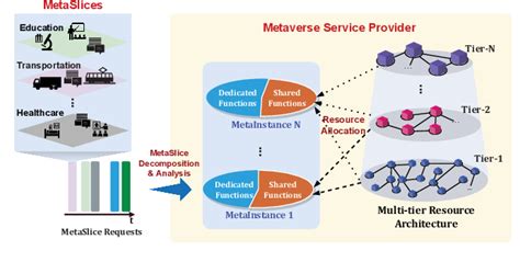 Dynamic Resource Allocation For Metaverse Applications With Deep Reinforcement Learning Paper