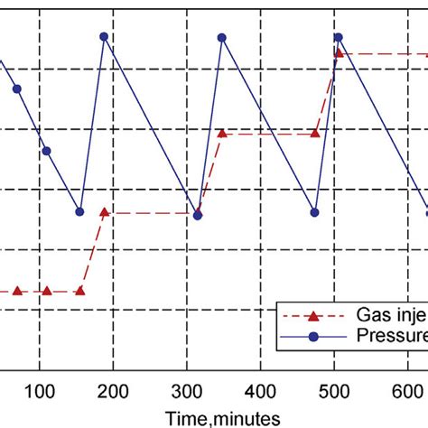 Inflow Performance Curve IPR Curve Of The Candidate Well Download Scientific Diagram