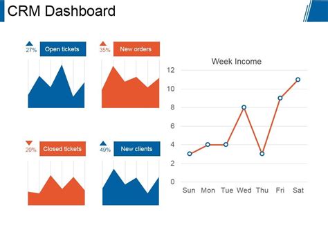 Crm Dashboard Ppt Powerpoint Presentation Good