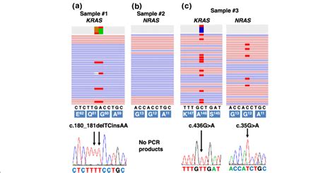 Discordant Results Were Validated By Ngs And Sanger Sequencing A C Download Scientific Diagram