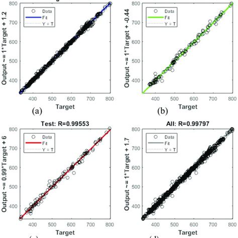 Classification Of Machine Learning Algorithms Generalized Linear Model Download Scientific