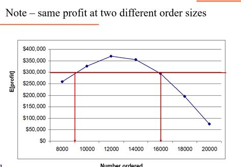 Solved Notice That If You Draw A Horizontal Line Across The Chegg