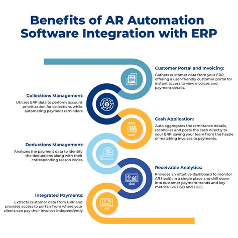 How To Maximize The Value Of Your ERP Solution