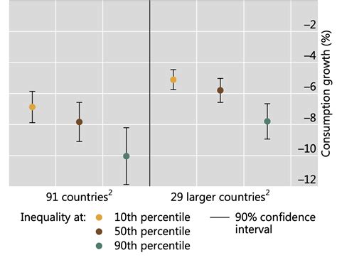 Inequality Hysteresis Cepr