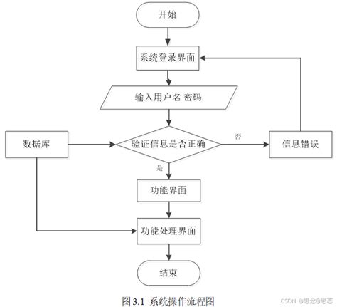 【精品毕设推荐】基于ssmvue的小学生课外知识学习网站设计与实现 Csdn博客 【精品毕设推荐】基于ssmvue的小学生课外知识学习网站设计与实现 Csdn博客