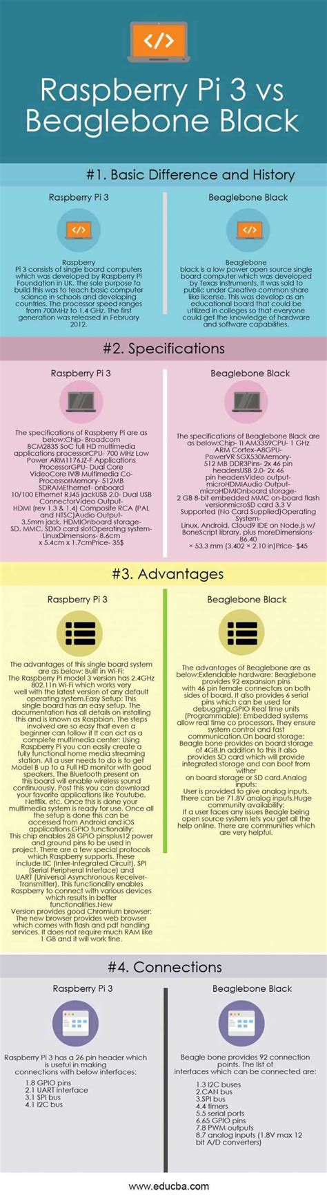 Raspberry Pi 3 Vs Beaglebone Black Which One Is More Useful