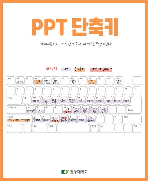 알아두면 유용한 Ppt 단축키 모음 캡처해두고 건양대학교 Konyang University