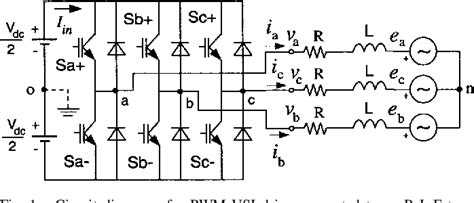 Figure 1 From Simple Analytical And Graphical Methods For Carrier Based