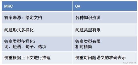 [知识点整理]中科院 国科大 自然语言处理nlp 期末考试知识点整理 国科大自然语言处理 Csdn博客