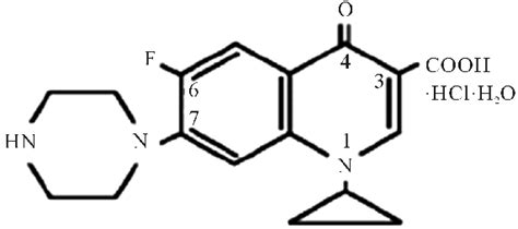Chemical Structure Of Ciprofloxacin Hydrochloride Monohydrate Download Scientific Diagram