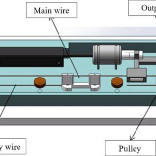 SMA Actuator Prototype Download Scientific Diagram