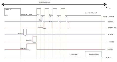 Arduino Uno R3 Timer0 Timer1 General Guidance Arduino Forum
